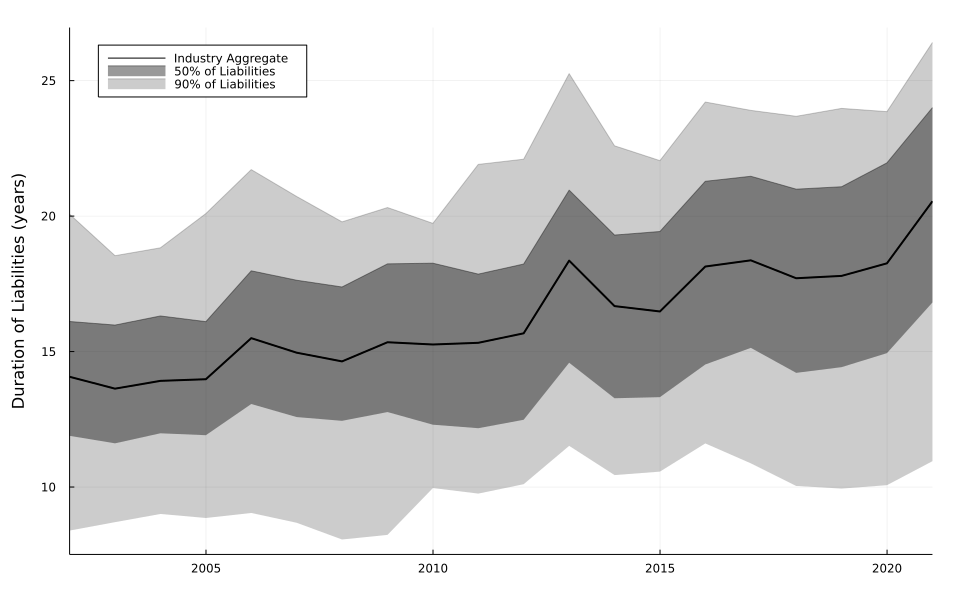 Max Huber | Life Insurer Data